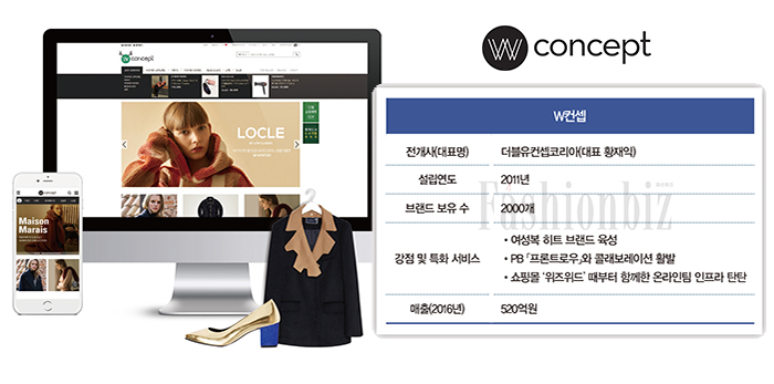 패션비즈 | 패션 E-Biz 절대 강자 W컨셉 VS 29CM