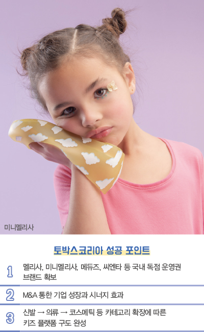패션비즈 브랜드 가치 껑충 패션 강소기업 10 감성 · 큐앤드비 · 레이어 · 피스피스 · 분크