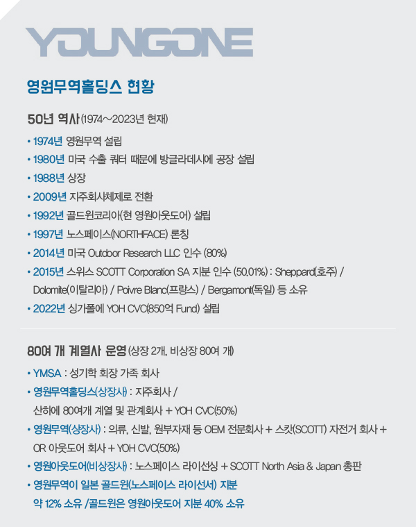 패션비즈 50년 영원무역홀딩스 현주소는 매출 4조5000억 영업이익 1조